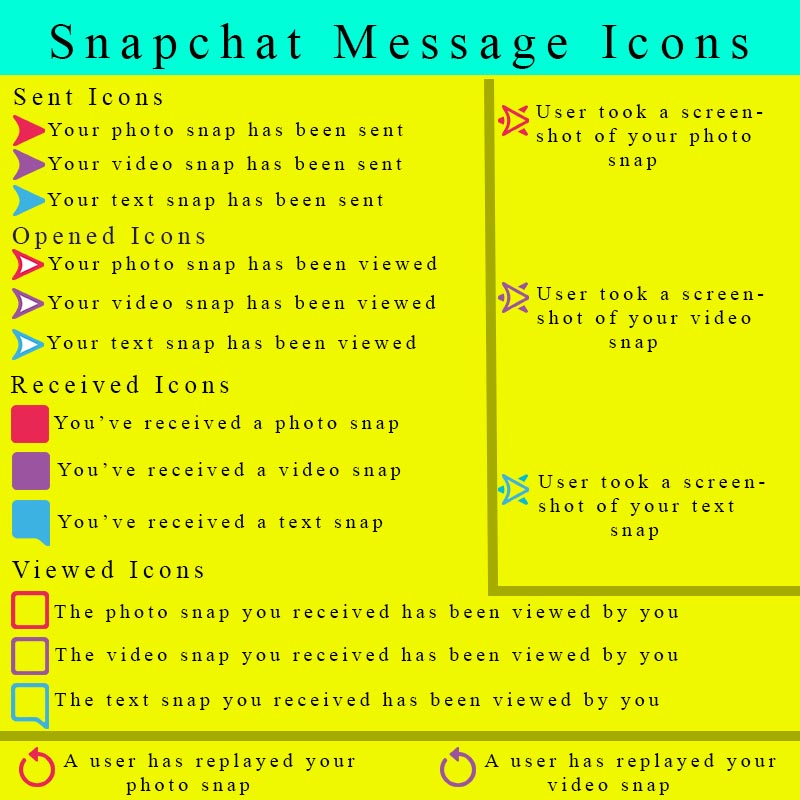 How To Use Snapchat In 2016: An In-depth Guide | Irish Travel Bloggers ...