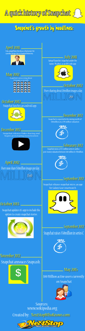 How To Use Snapchat In 2016: An In-depth Guide | Irish Travel Bloggers ...